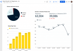 How to Use Google Data Studio - A Guide For Beginners – Pilot Digital
