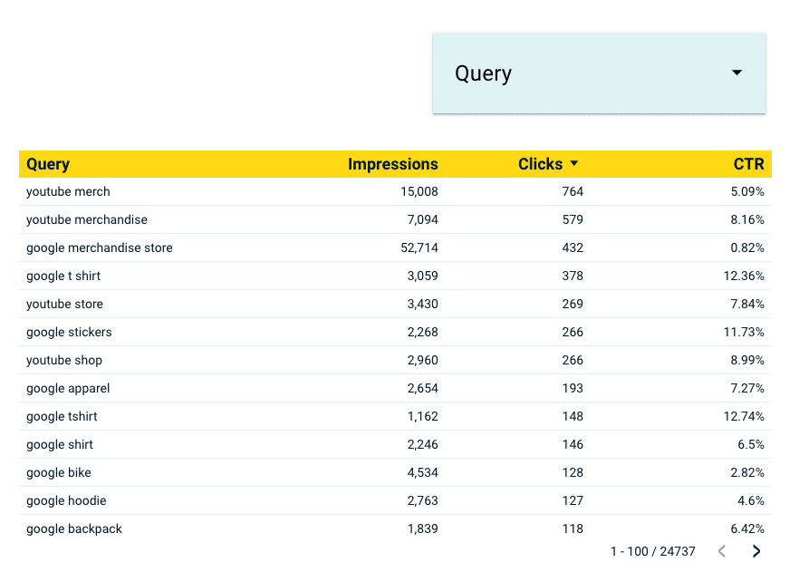 How to Use Google Data Studio - A Guide For Beginners – Pilot Digital