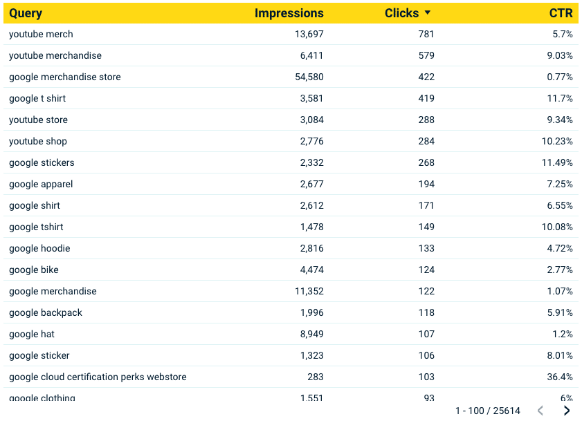 How to Use Google Data Studio - A Guide For Beginners – Pilot Digital