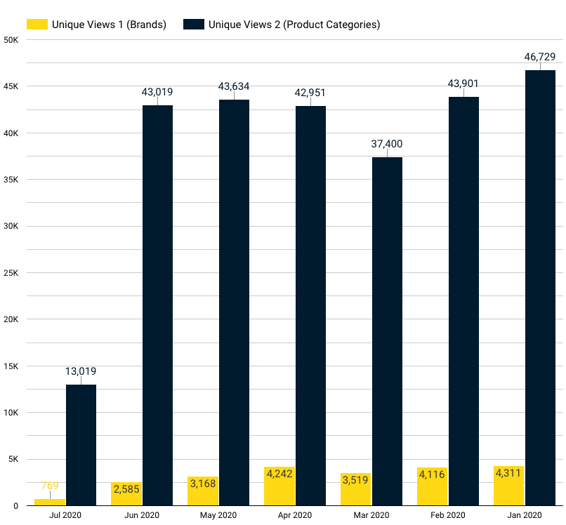 How to Use Google Data Studio - A Guide For Beginners – Pilot Digital